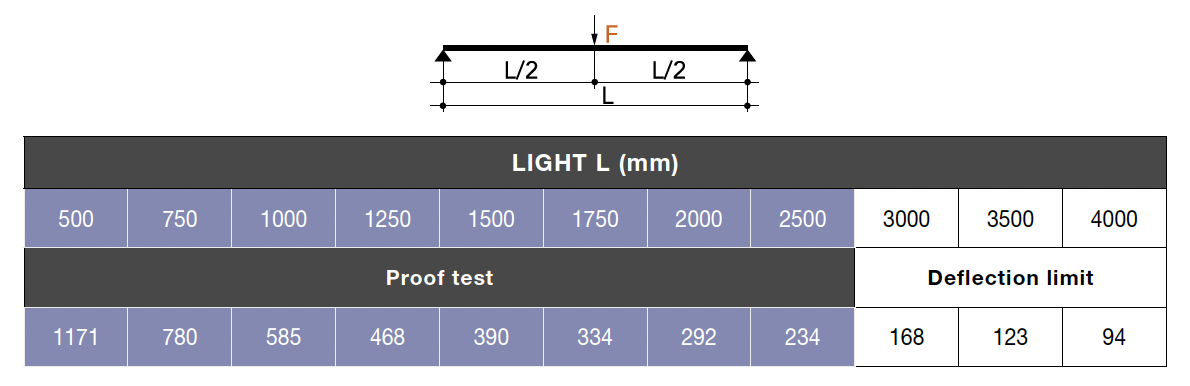 PF3D - G-STRUT HEAVY DUTY DOUBLE STRUT CHANNEL | Gia